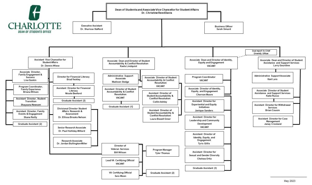 Organizational Chart – Dean of Student’s Office