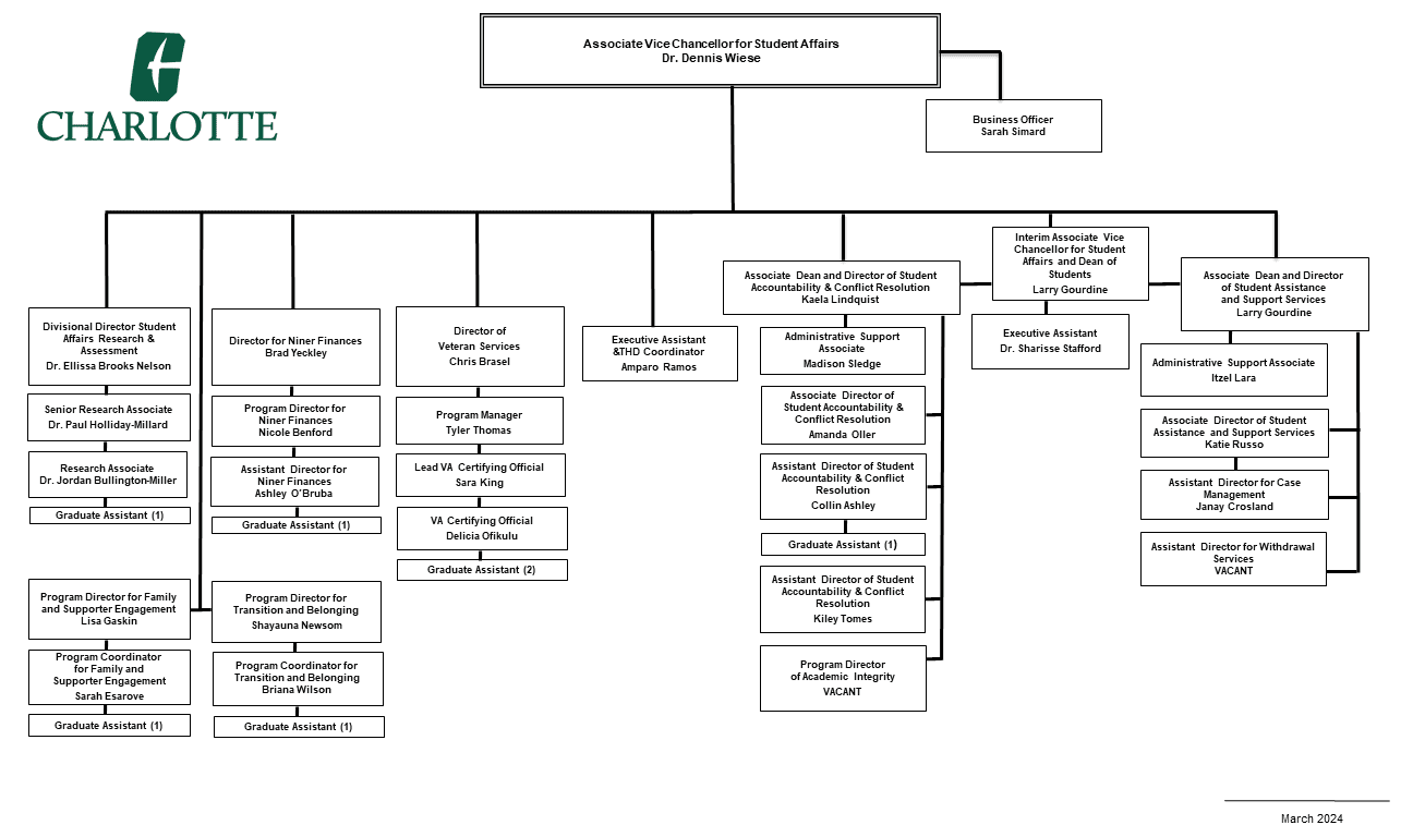 Organizational Chart – Dean of Students Office