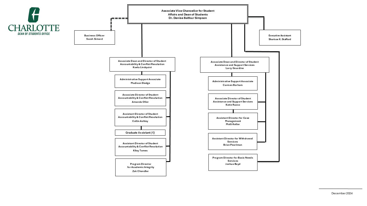 Organizational Chart - Dean of Students Office
